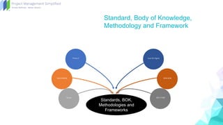 Project Management Methodologies and Frameworks.pptx