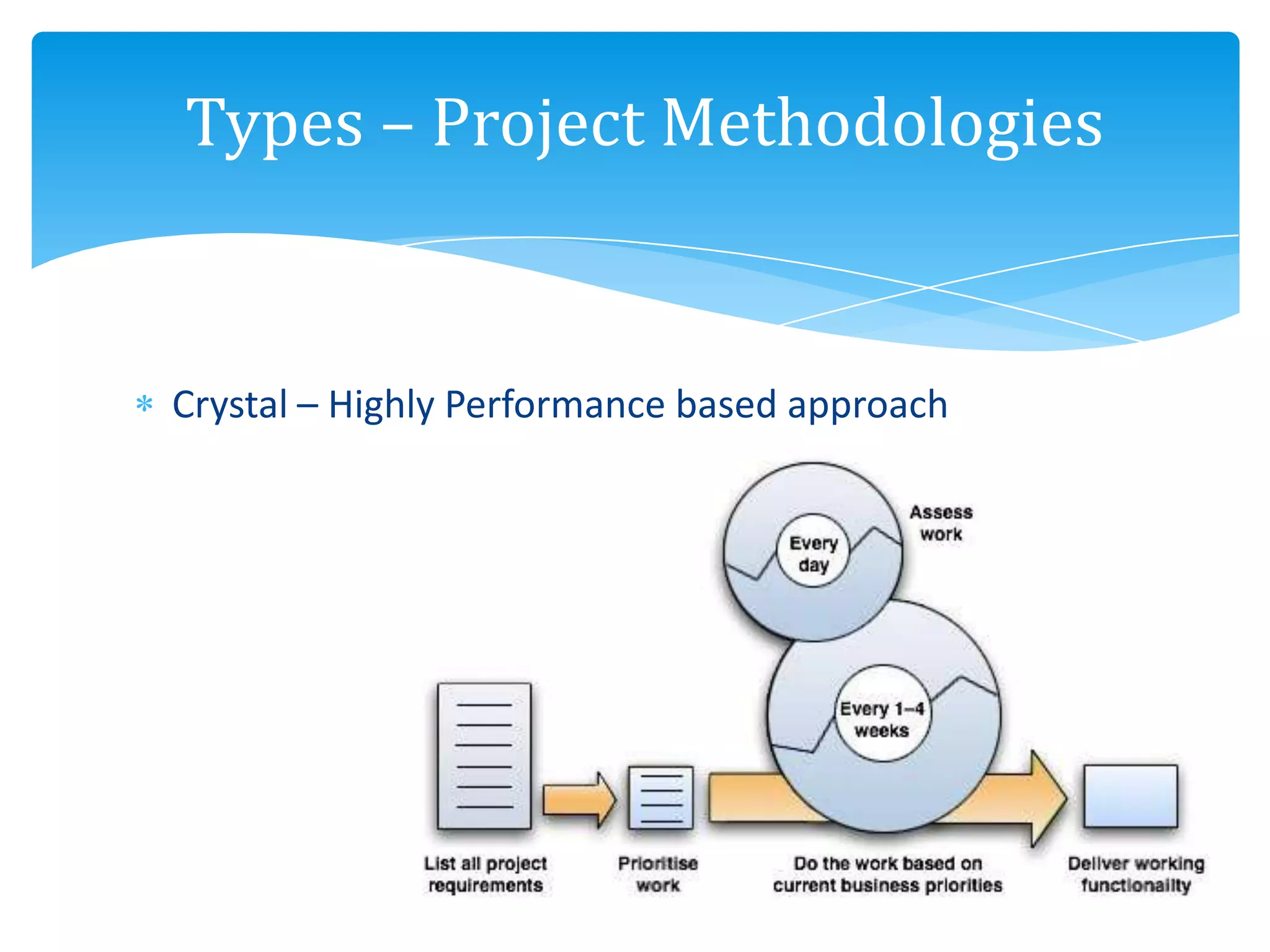 Project management methodologies and planning | PPTX