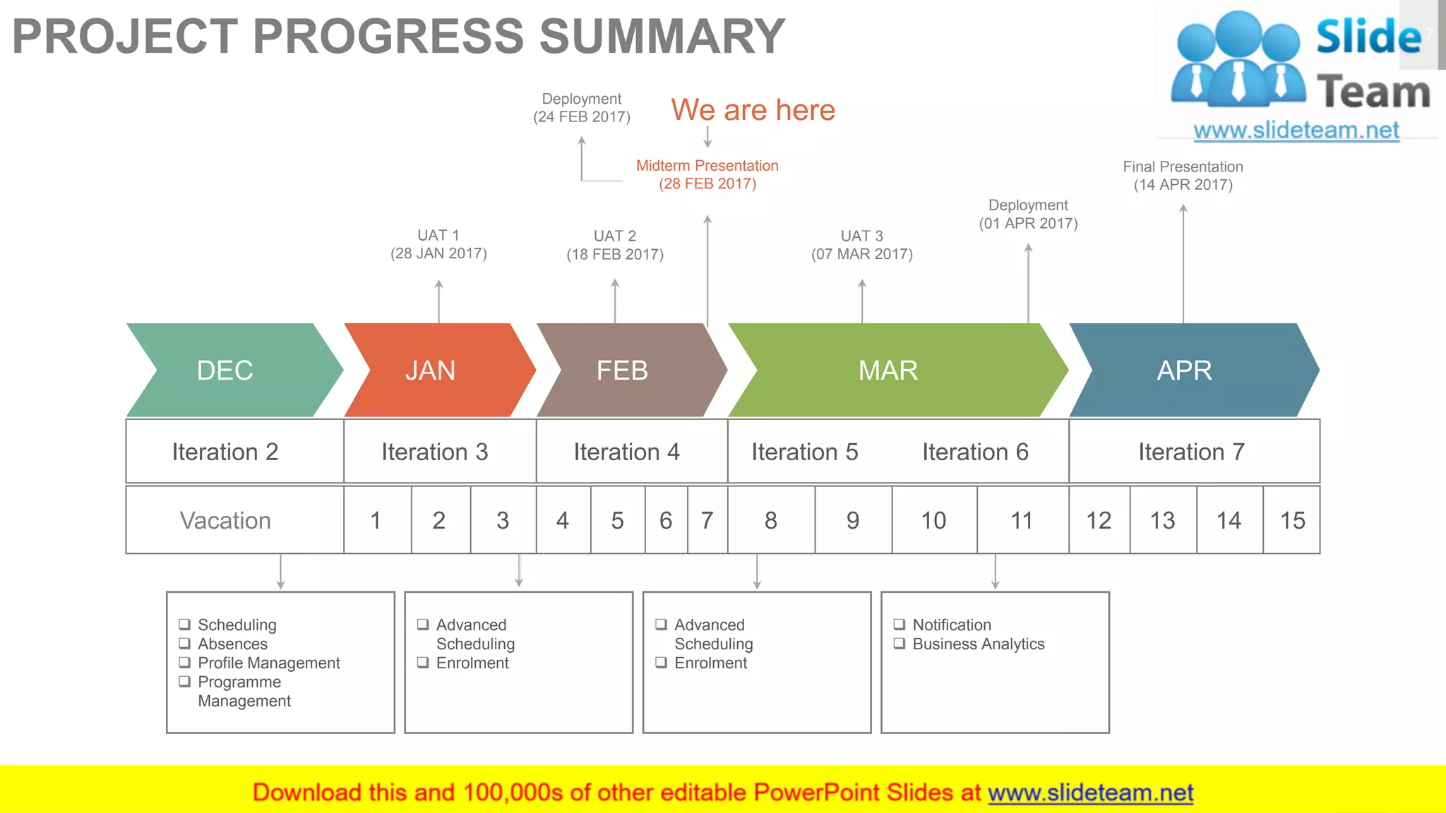 Project Management Methodologies PowerPoint Presentation Slides | PPT Project Management Methodologies PowerPoint Presentation Slides | PPT