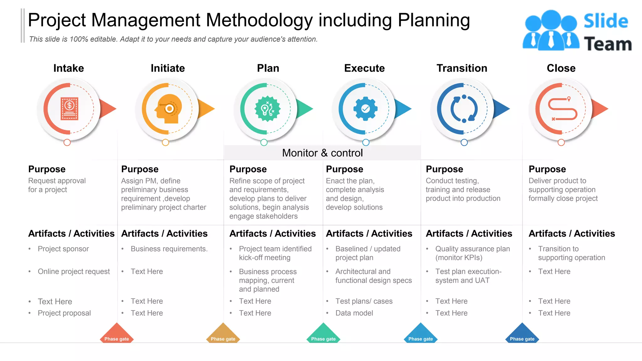 Project Management Methodology Including Planning | PDF