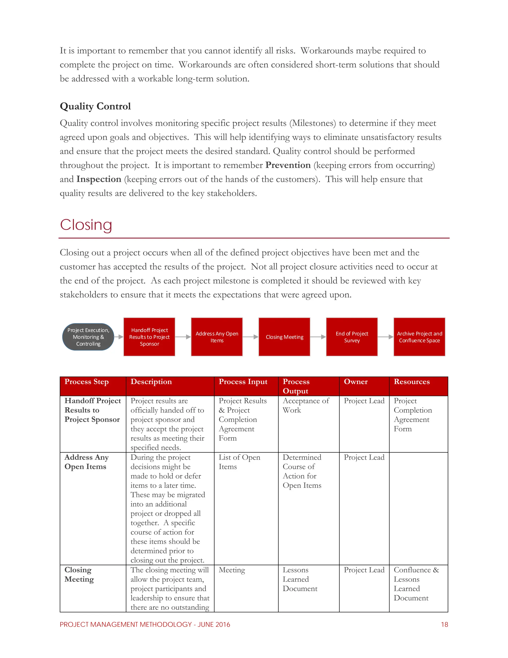 Project Management Methodology_rFmAt0BhU0dwihA.pdf