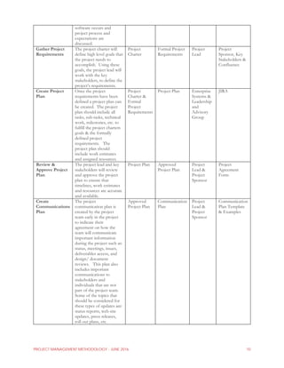 Project Management Methodology_rFmAt0BhU0dwihA.pdf