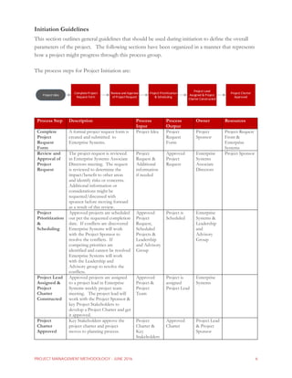 Project Management Methodology_rFmAt0BhU0dwihA.pdf