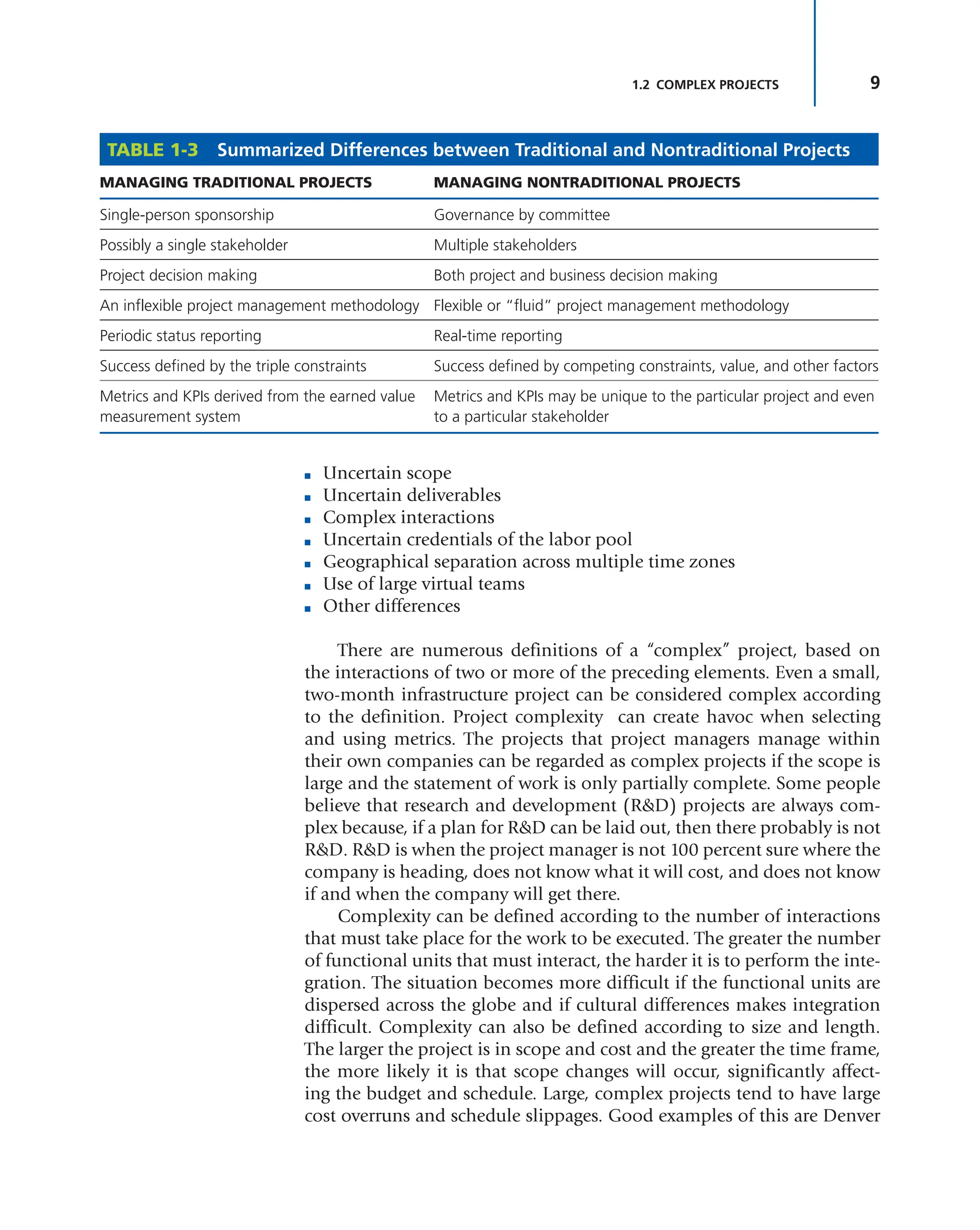 Project Management Metrics Kpis And Dashboards A Guide To Measuring And Monitoring Project