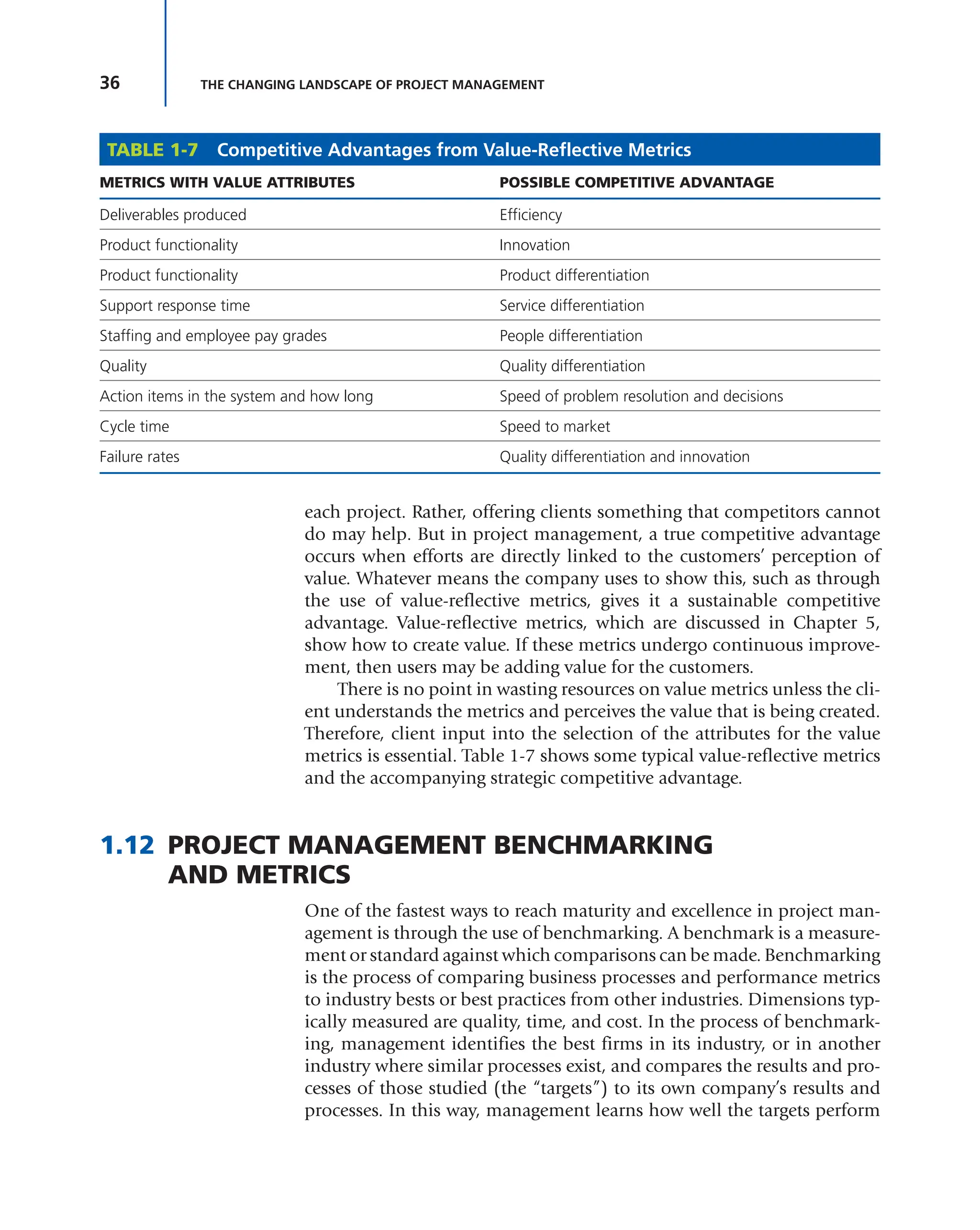 Project Management Metrics Kpis And Dashboards A Guide To Measuring And Monitoring Project