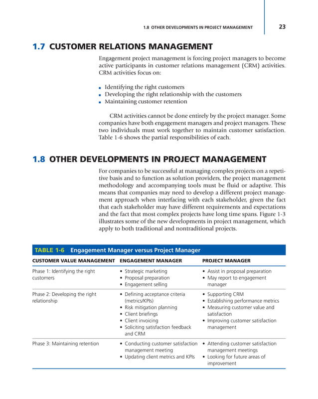 Project management metrics- KPIs- and dashboards _ a guide to measuring ...