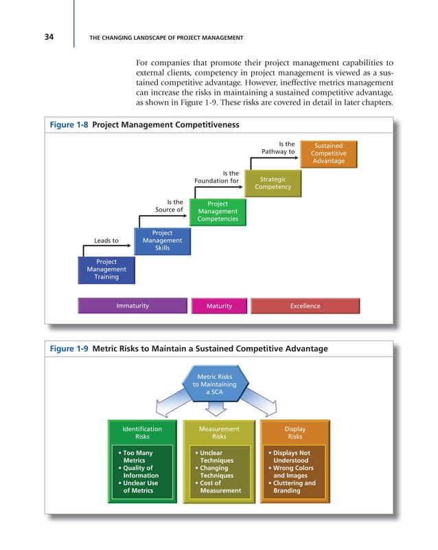 Project management metrics- KPIs- and dashboards _ a guide to measuring ...