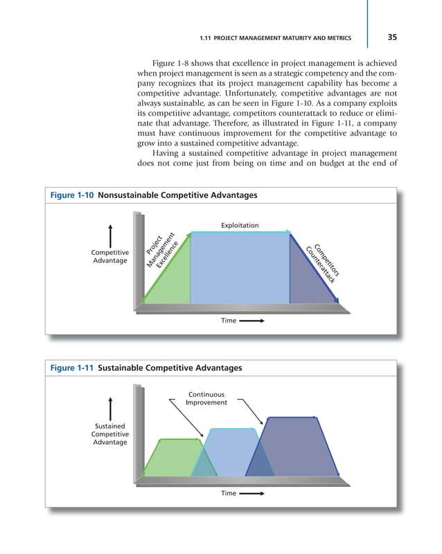 Project management metrics- KPIs- and dashboards _ a guide to measuring and monitoring project ...