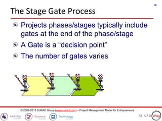 Project Management Model for Entrepreneurs | PPT