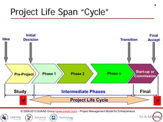 Project Management Model for Entrepreneurs | PDF