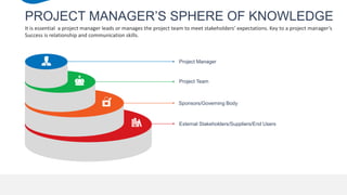 Project management [module 1] | PPTX