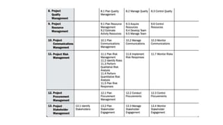 Project management [module 1] | PPTX