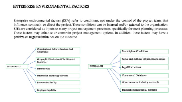 Project management [module 1] | PPTX | Civil Engineering Industry ...