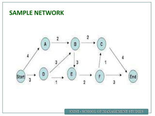 Project management & Network analysis | PPTX