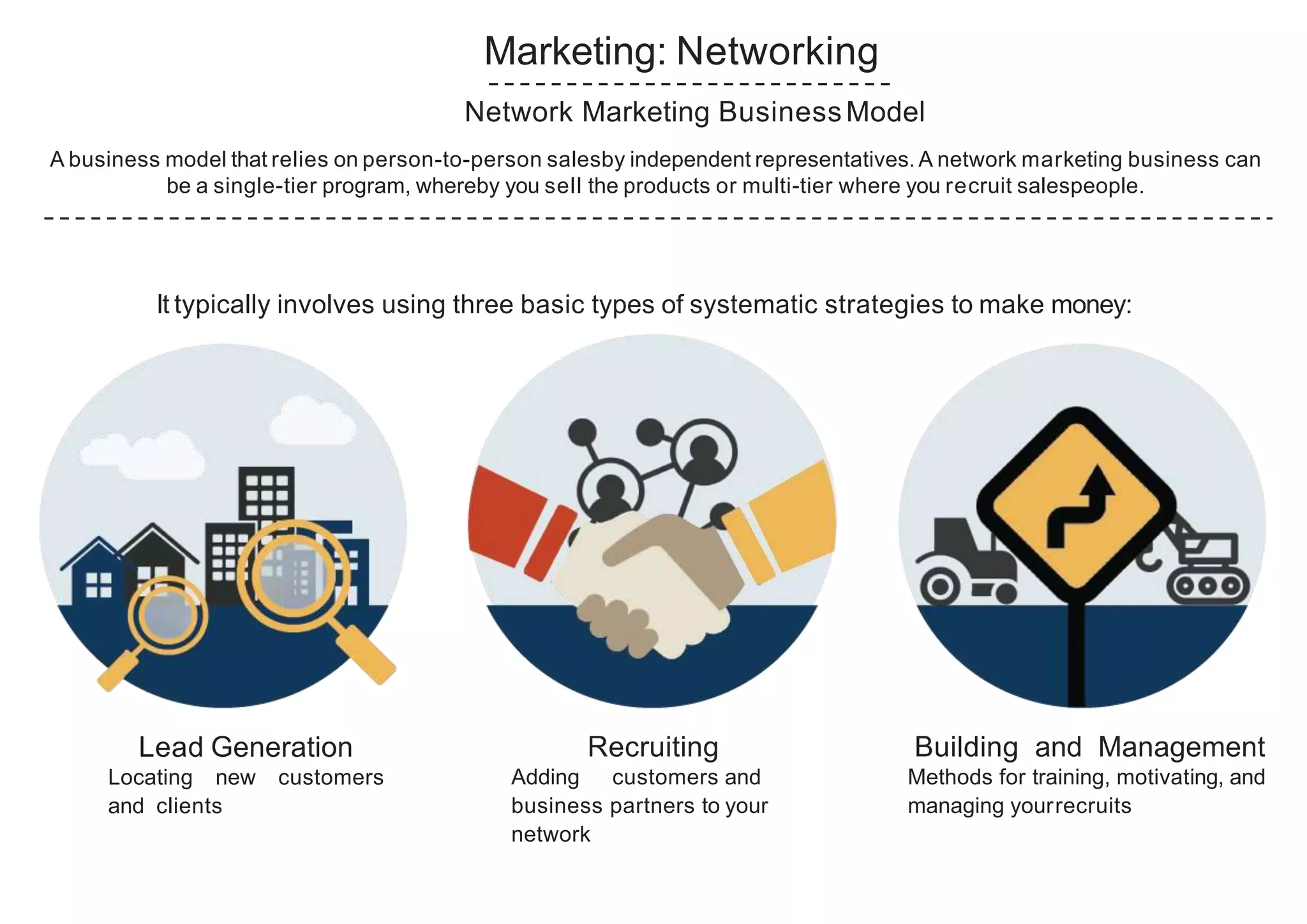 Project management networking | PPT