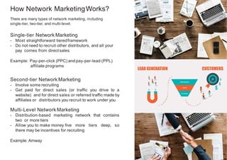 Project management networking | PPT