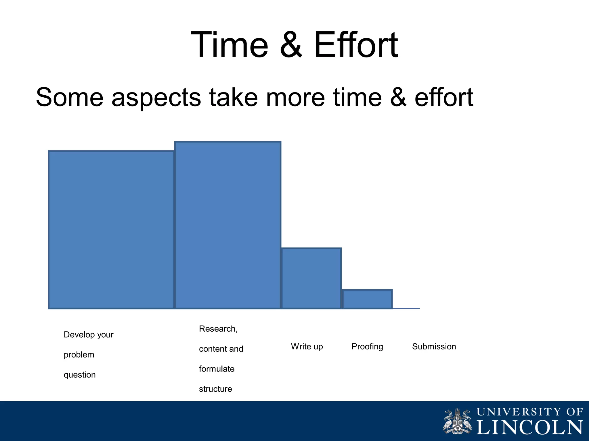 Project management of a 4000 word essay | PPT