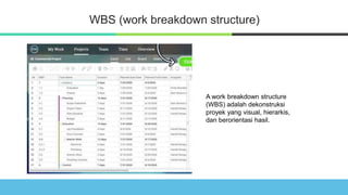 Project management office PMBOK | PPTX
