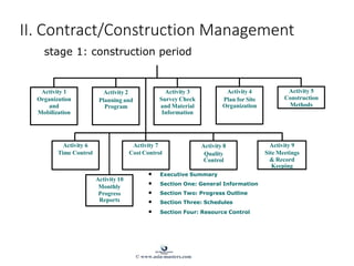PROJECT MANAGEMENT OFFICE (PMO) SETTING UP AND MANAGEMENT | PPT