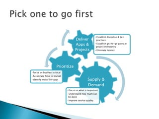 Project Management Office Roles Functions And Benefits | PPTX