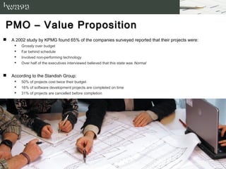 Project management office value | PPT