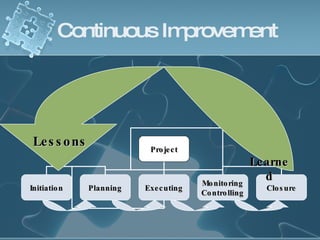 Project Management Overview | PPT | Business | Business and Finance