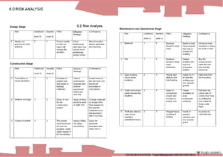 Project management p2 | PDF