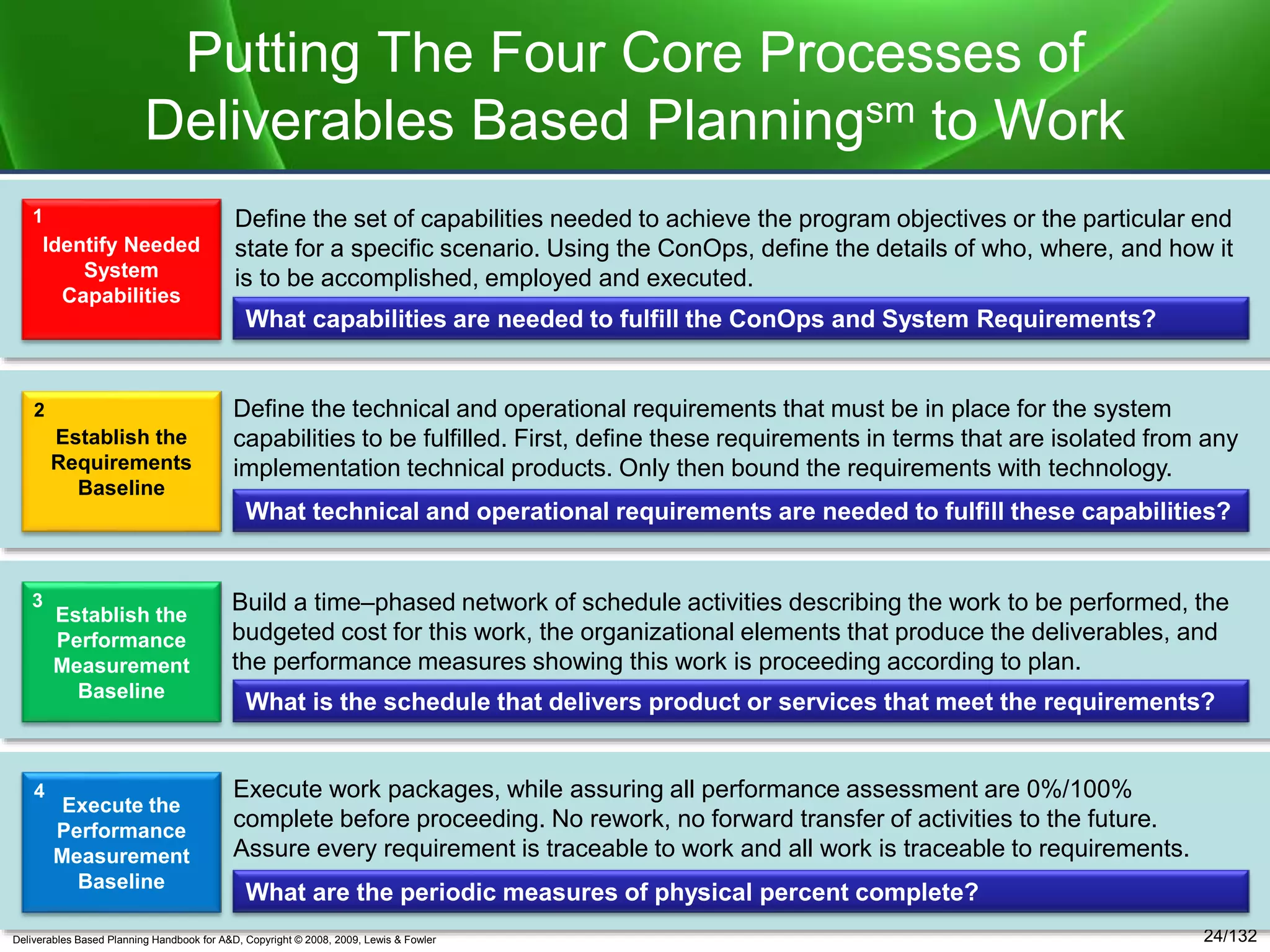 Project management paradigm | PPT