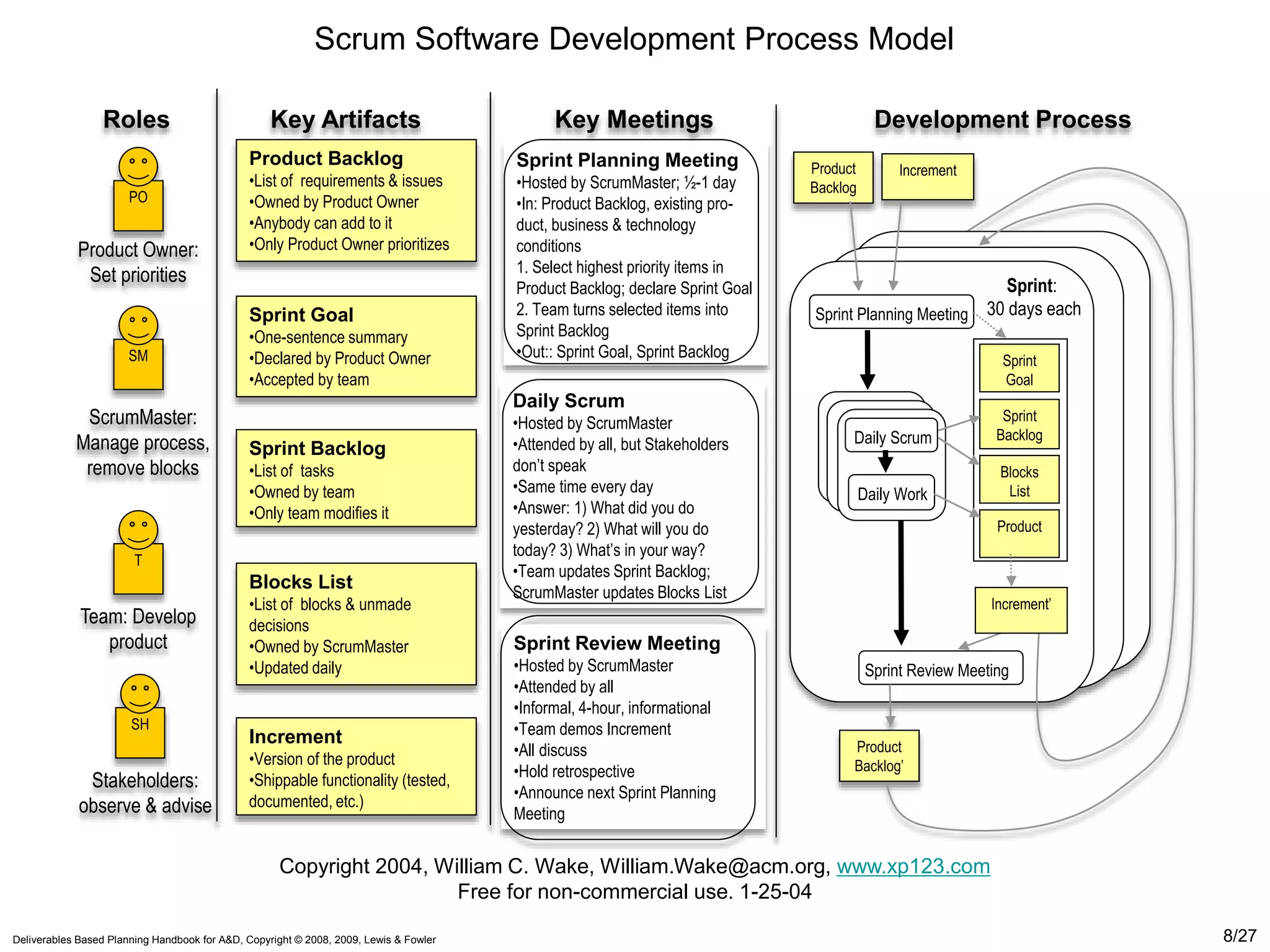 Project management paradigm | PPT
