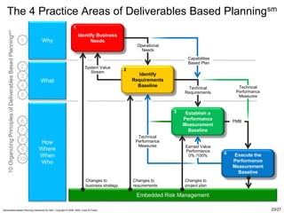 Project management paradigm | PPT