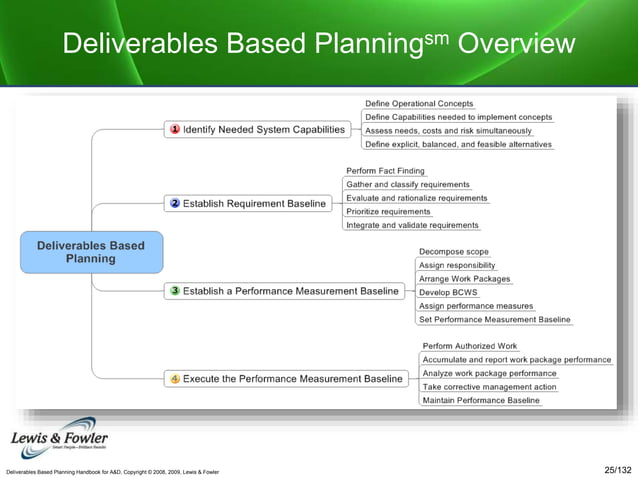Project management paradigm | PPT