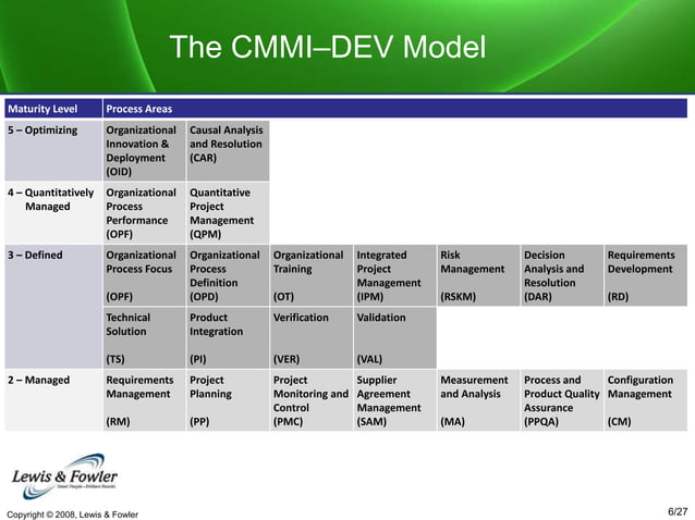Project management paradigm | PPT