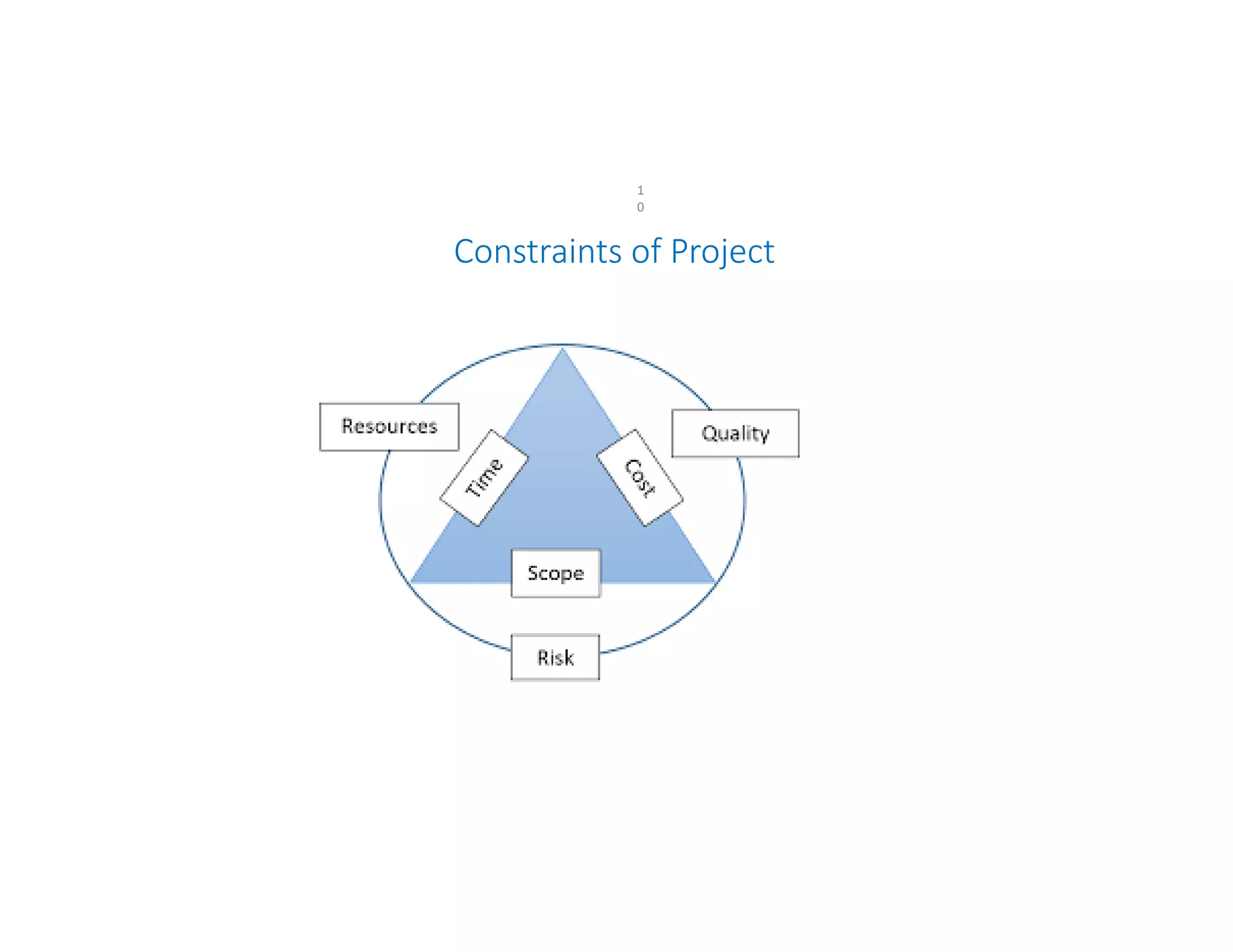 Project Management Part 1.pdf