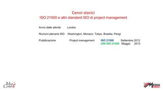 Project management per RUP - Pier Luigi Guida | PPT