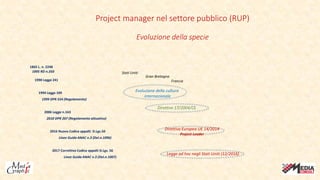 Project management per RUP - Pier Luigi Guida | PPT