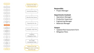 Project management plan | PPT