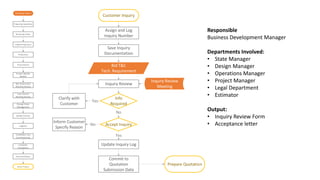 Project management plan | PPT