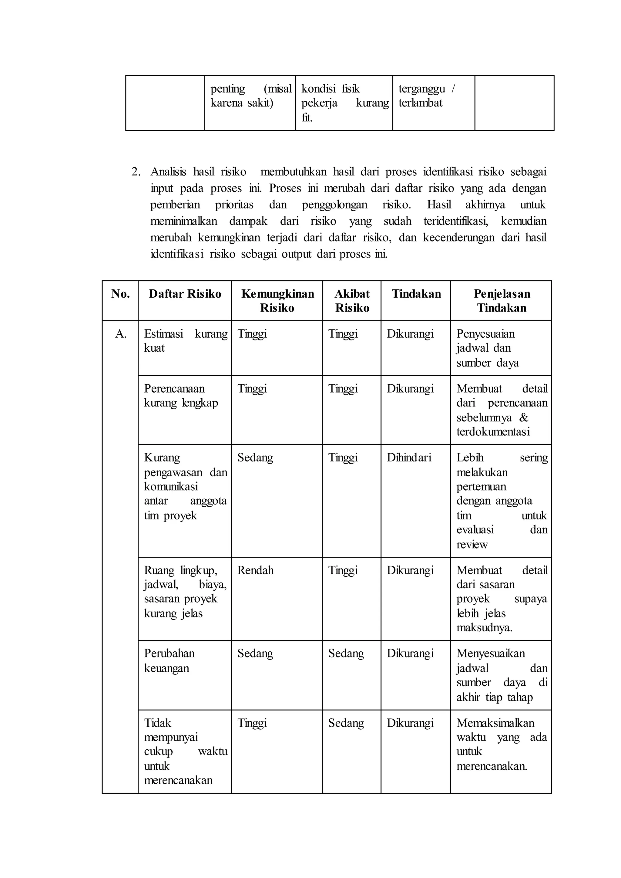 Proposal Project Management Plan | DOCX