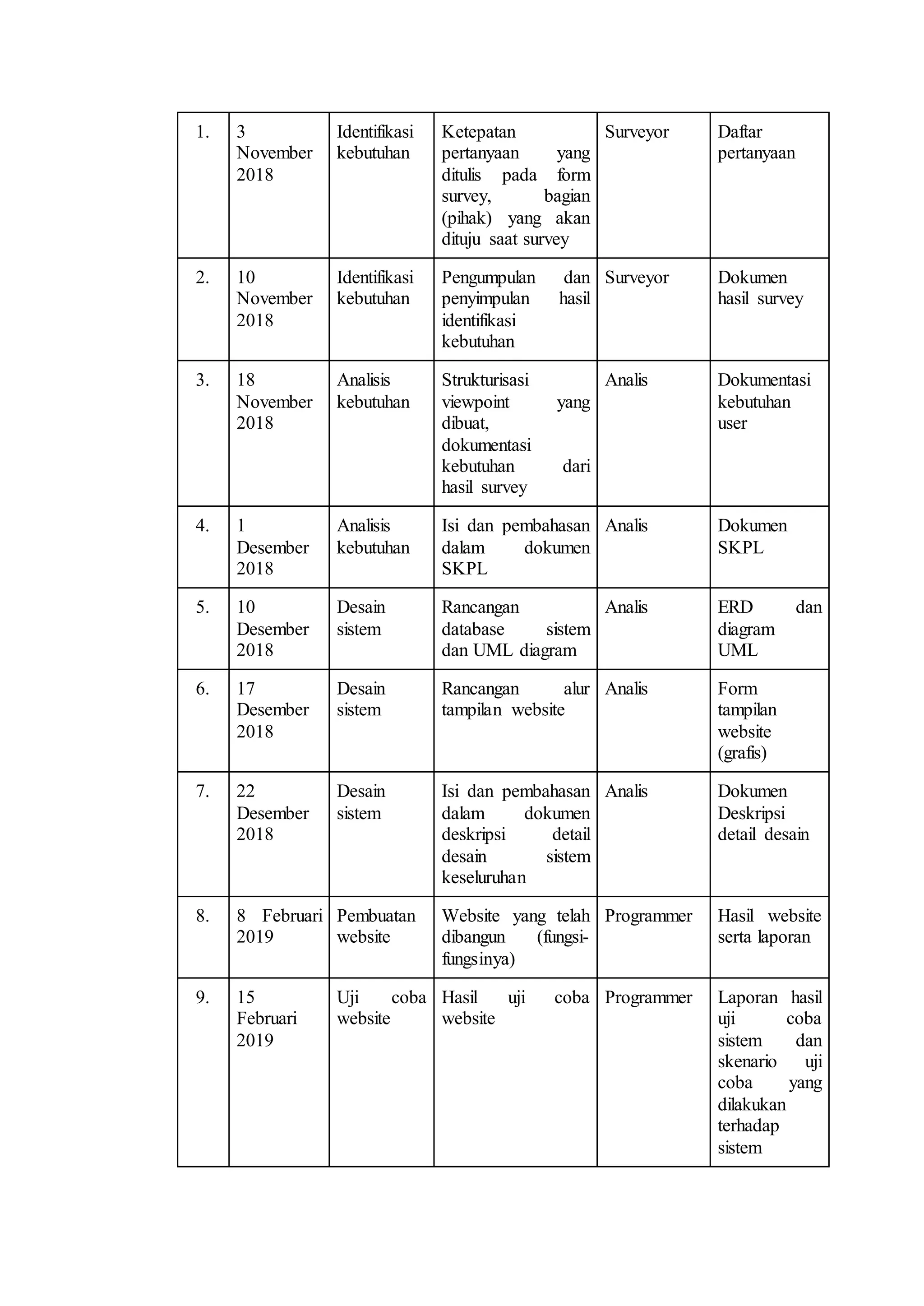 Proposal Project Management Plan | DOCX