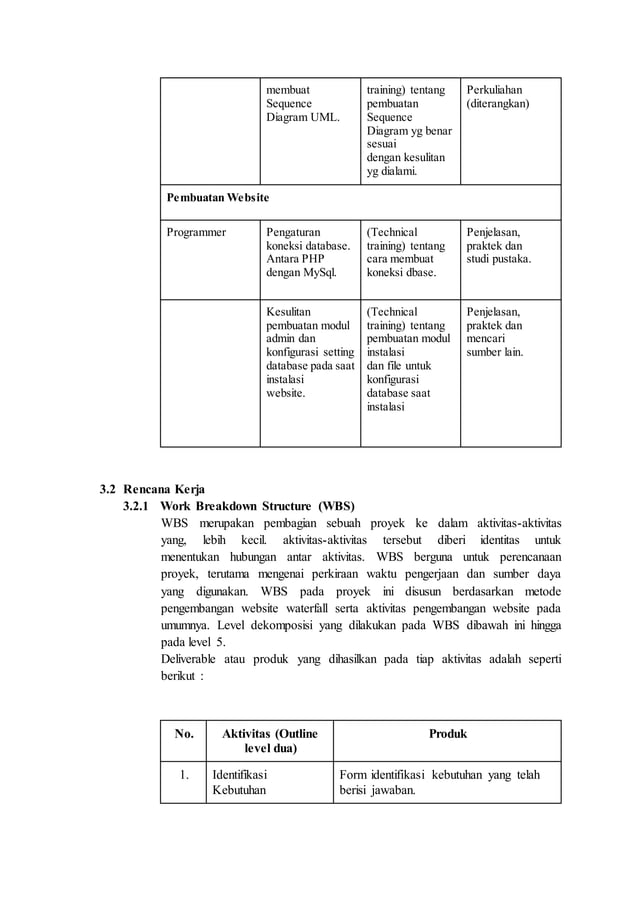 Proposal Project Management Plan | DOCX