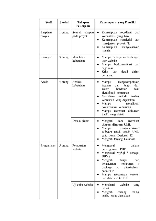 Proposal Project Management Plan | DOCX