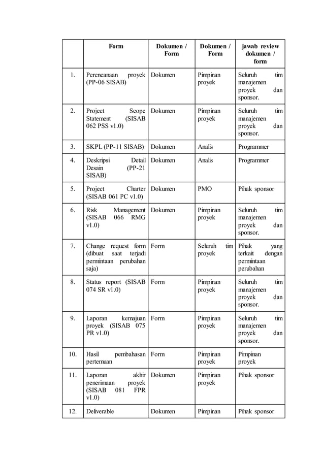 Proposal Project Management Plan | DOCX