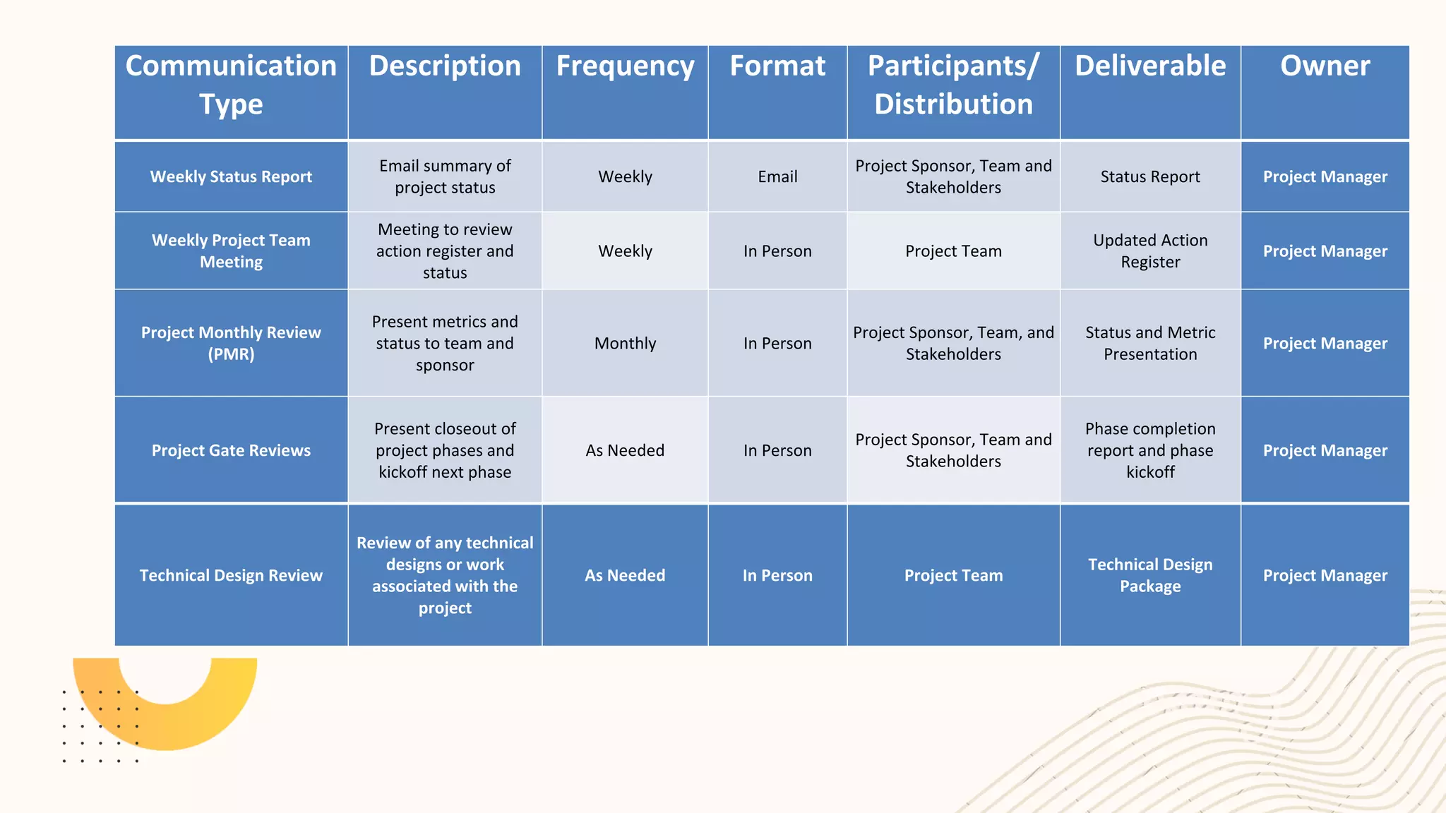 project management plan.pptx