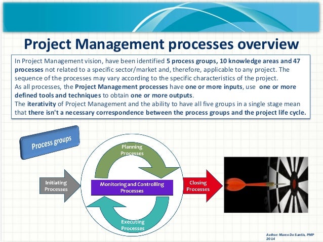 The Project Management Plan in 20 steps