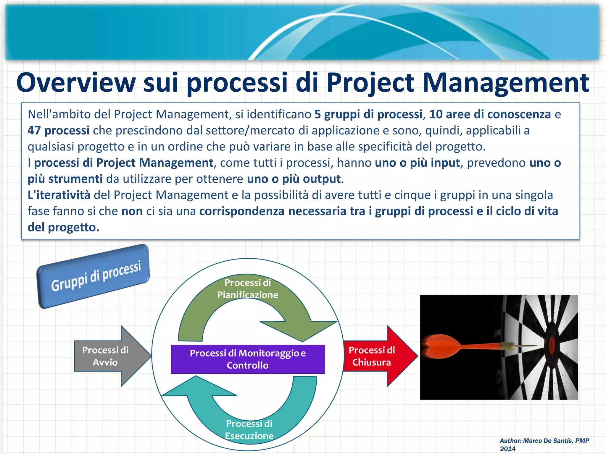 Il Piano di Project Management in 20 mosse | PDF