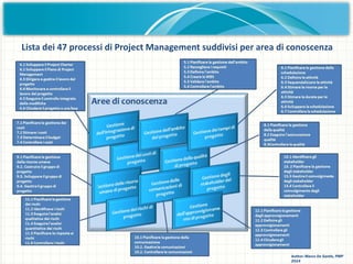 Il Piano di Project Management in 20 mosse | PPT