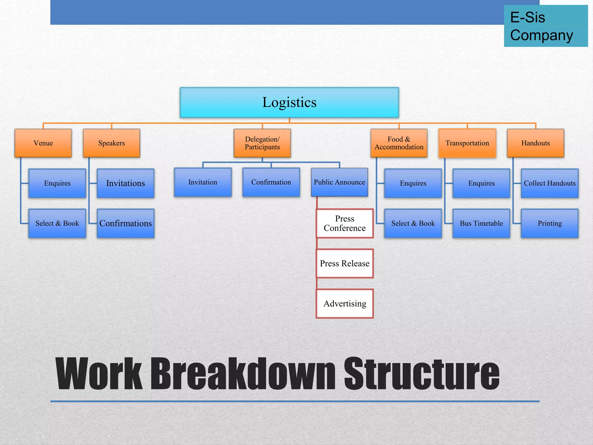 Project management plan for Global Project Management Conference (GPM ...