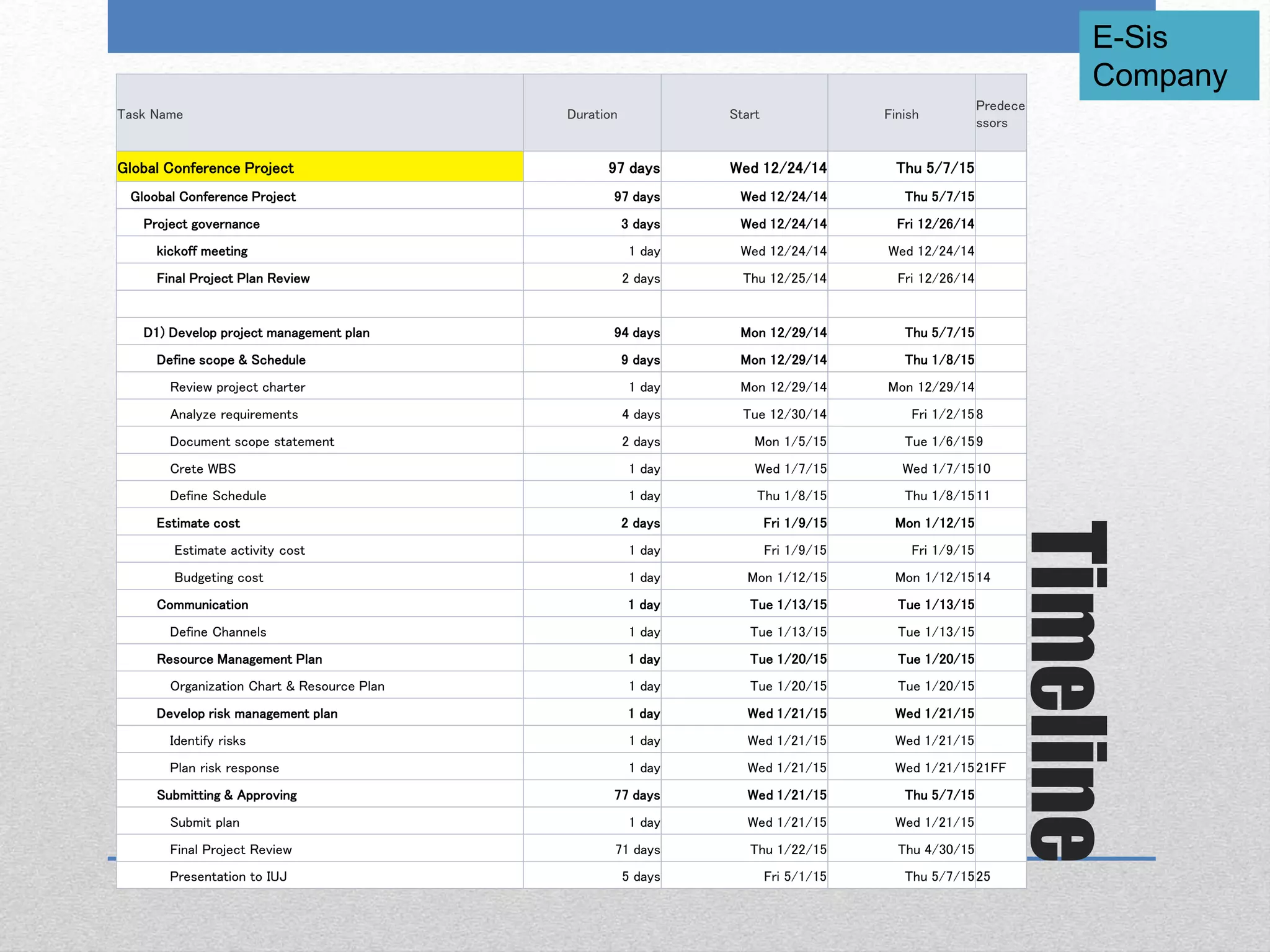 Project management plan for Global Project Management Conference (GPM ...