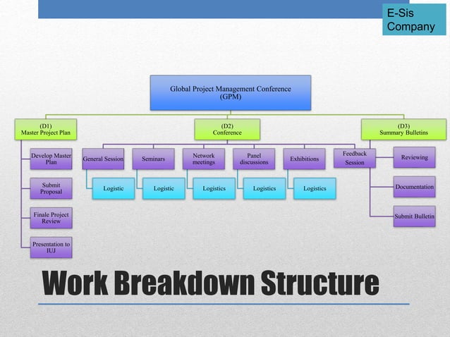 Project management plan for Global Project Management Conference (GPM ...