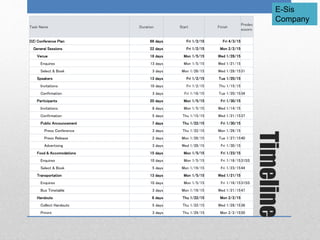 Project management plan for Global Project Management Conference (GPM ...